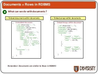 DBVersity MongoDB Online Training Presentations | PPT