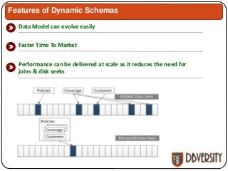 DBVersity MongoDB Online Training Presentations | PPTX