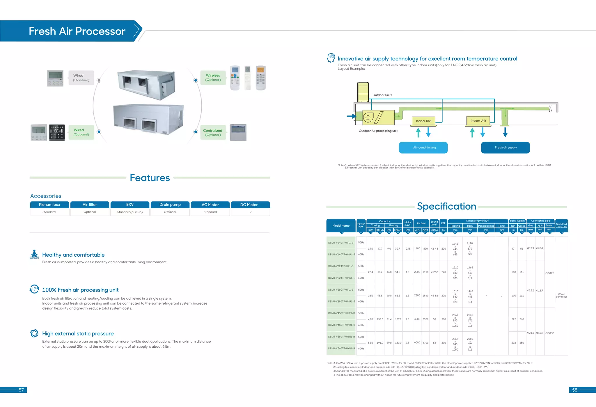 DB VRF CATALOG LATEST VERSION (1).pdf