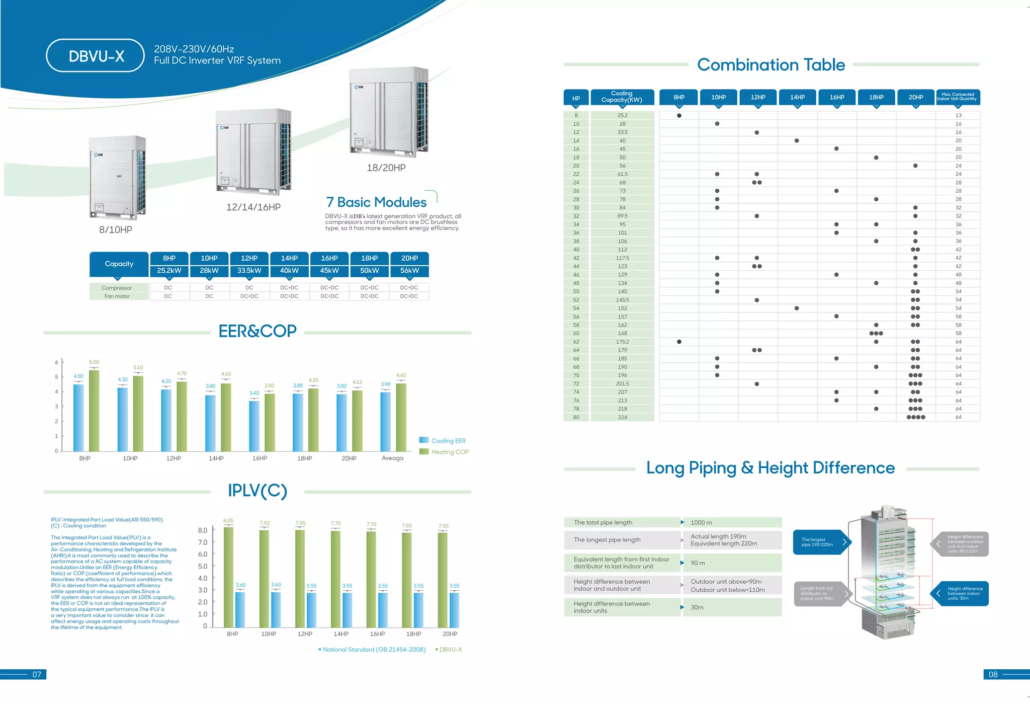 DB VRF CATALOG LATEST VERSION (1).pdf