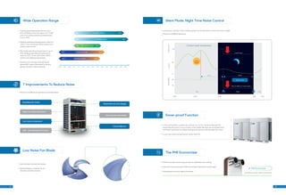 DB VRF CATALOG LATEST VERSION (1).pdf