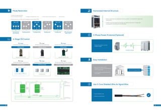 DB VRF CATALOG LATEST VERSION (1).pdf