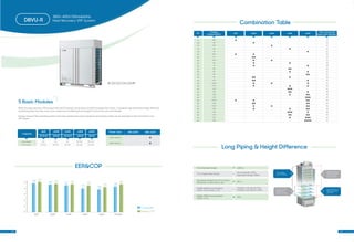 DB VRF CATALOG LATEST VERSION (1).pdf