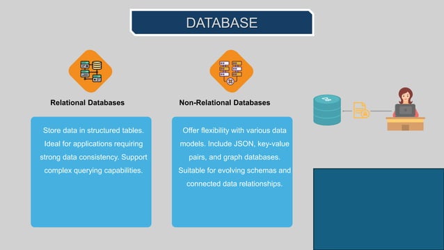 Database Vs Data Warehouse Vs Data Lake : What Is the Difference | PPT