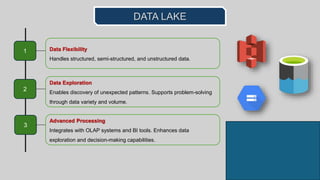 Database Vs Data Warehouse Vs Data Lake : What Is the Difference | PPTX