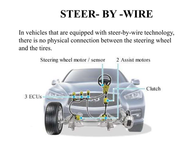 Drive-by-Wire system in automobile | PPTX | Radio Control | Hobbies ...
