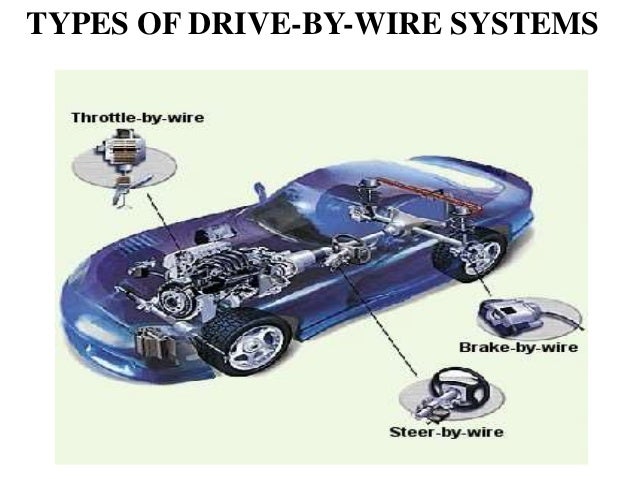 Drive-by-Wire system in automobile