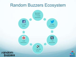 Random Buzzers: Driving word of mouth with a YA audience | PPTX