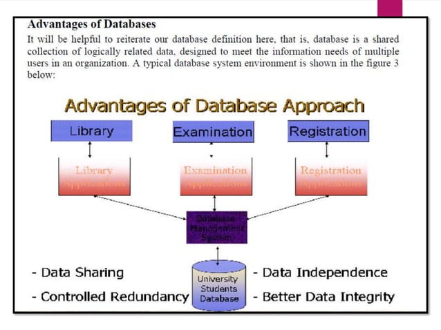 DATABASE SYSTEMS VS ROUTINE FILE SYSTEMS | PPT