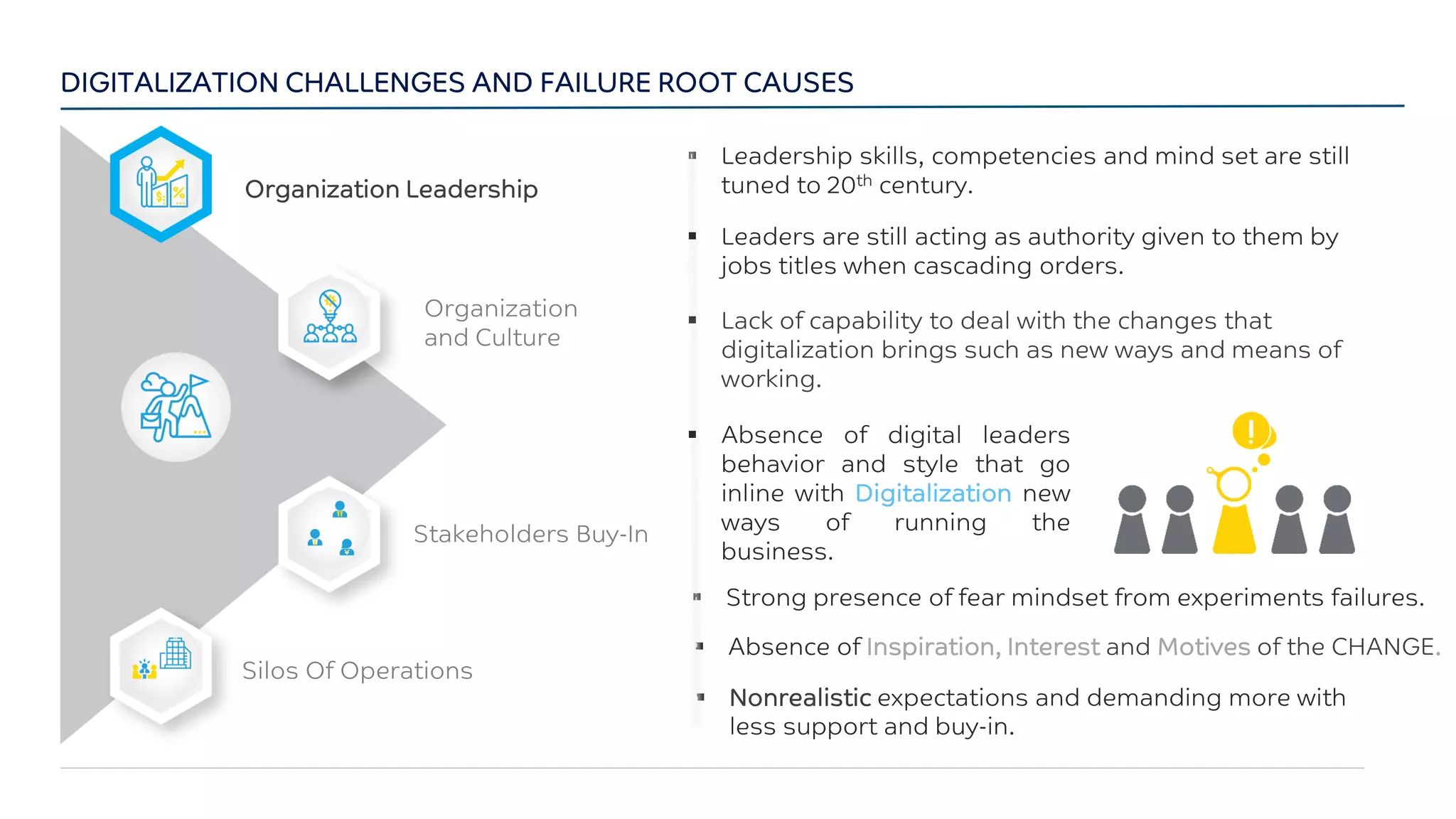 Why Digital Transformation Projects Fail | PPT