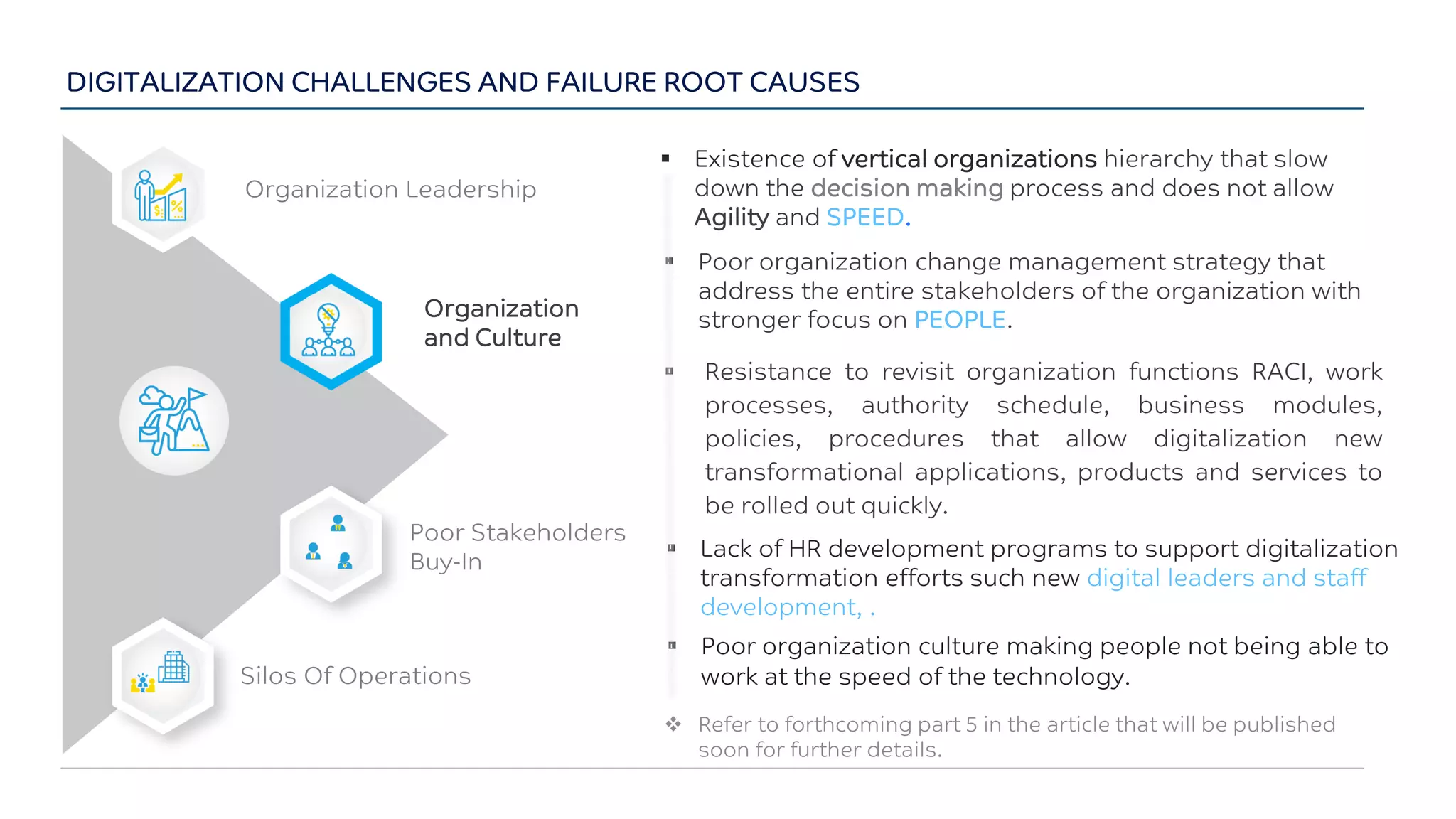 Why Digital Transformation Projects Fail | PDF