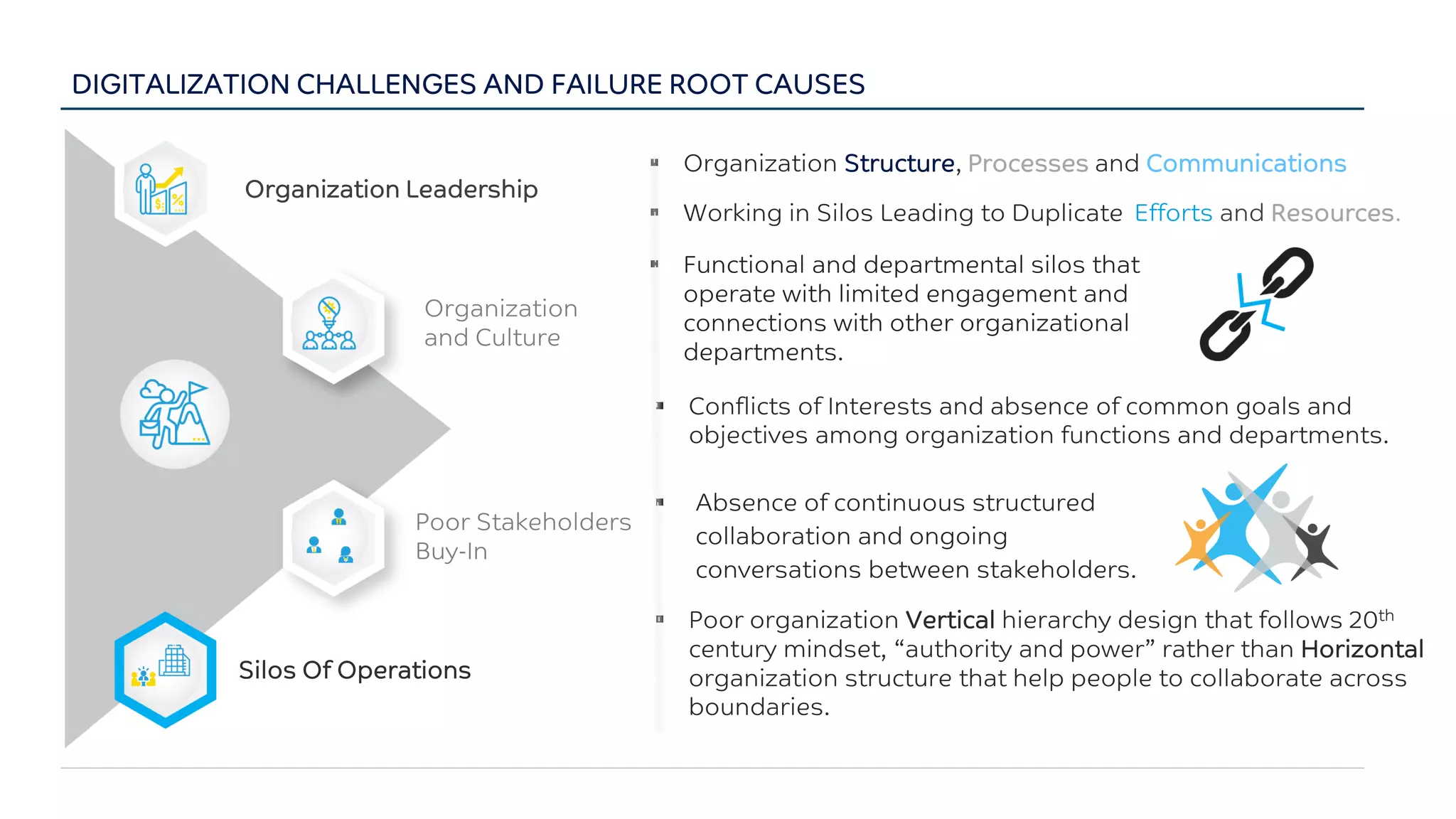 Why Digital Transformation Projects Fail Ppt