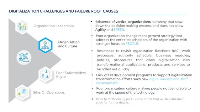 Why Digital Transformation Projects Fail | PPT