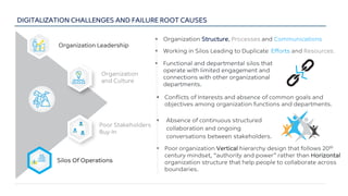Why Digital Transformation Projects Fail | PPT