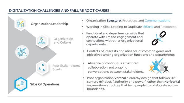 Why Digital Transformation Projects Fail | PPT