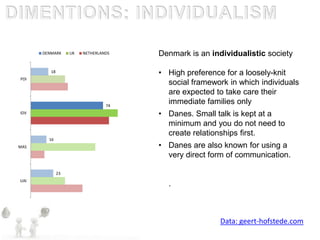D bw p - country profiles - denmark | PPTX