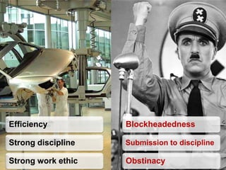 DBwP - National Character -Dichotomy - Europe | PPT