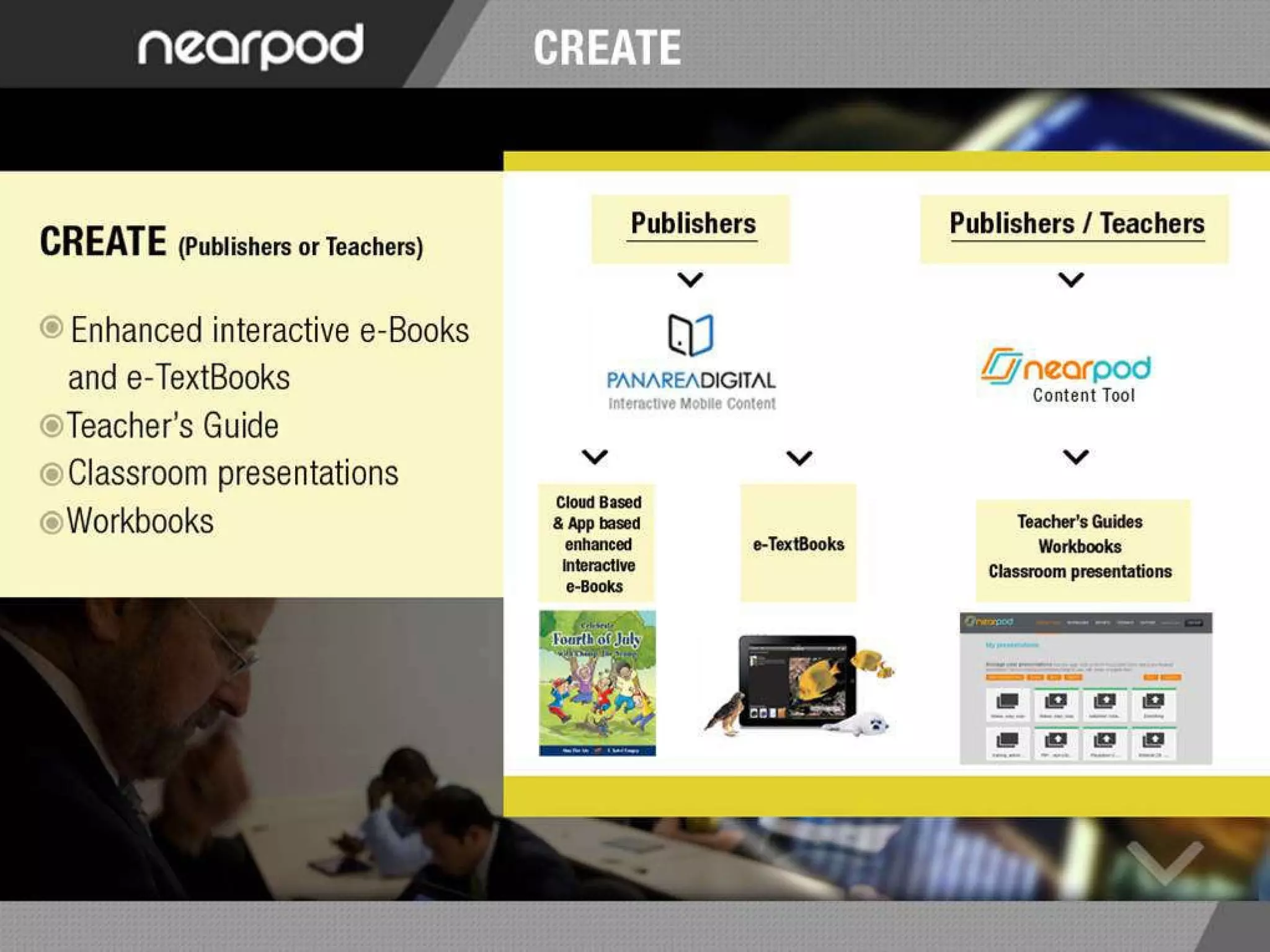 Nearpod Ecosystem | PPT | Fish and Aquariums | Pets