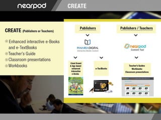 Nearpod Ecosystem | PPT | Fish and Aquariums | Pets