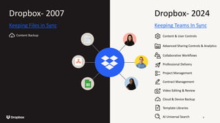 DBX Second Quarter 2024 Investor Presentation | PDF | Business Accounting & Finance | Business