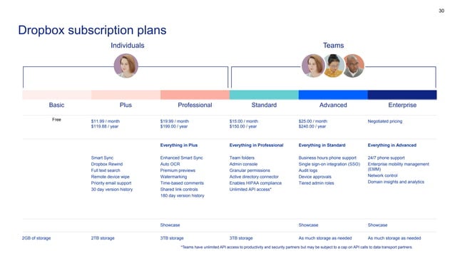 DBX Q3 2019 Investor Presentation | PPT