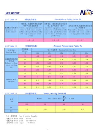 dcy-types-of-industrial-gearboxes http://www.bonwaygroup.com/dcy-types ...