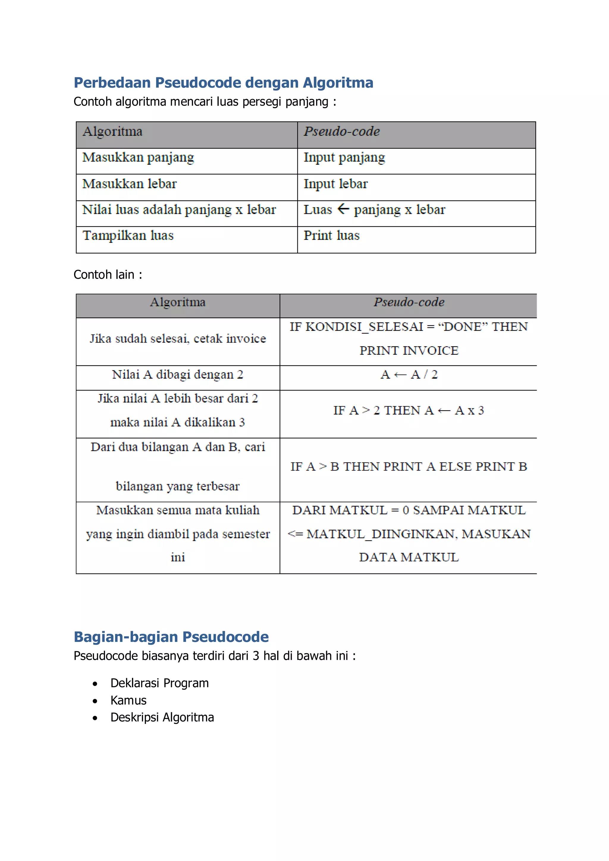 Pengertian pseudo code dan contohnya | PDF