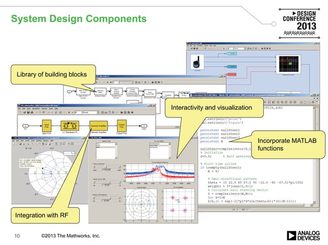 MATLAB and Simulink for Communications System Design (Design Conference 2013) | PPT