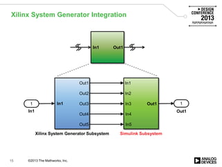 MATLAB and Simulink for Communications System Design (Design Conference 2013) | PPT