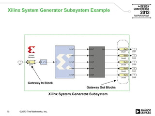 MATLAB and Simulink for Communications System Design (Design Conference ...