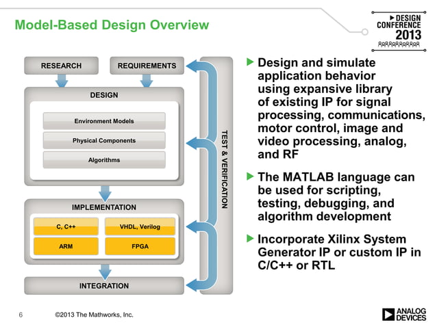 MATLAB and Simulink for Communications System Design (Design Conference 2013) | PPT