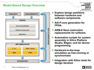 MATLAB and Simulink for Communications System Design (Design Conference ...