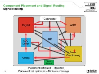 High Speed & RF Design and Layout: RFI/EMI Considerations (Design ...