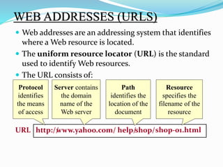 INTERNET BY TUSHAR & GROUP | PPTX