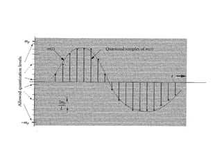 Pulse code modulation | PPT