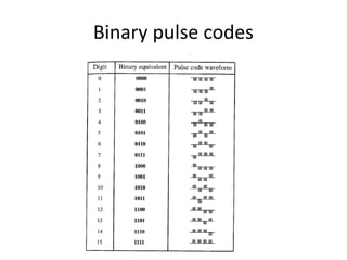 Pulse code modulation | PPT