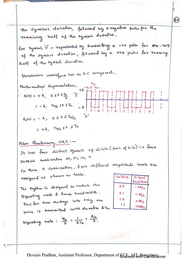 Digital Communication 17ec61 Pdf