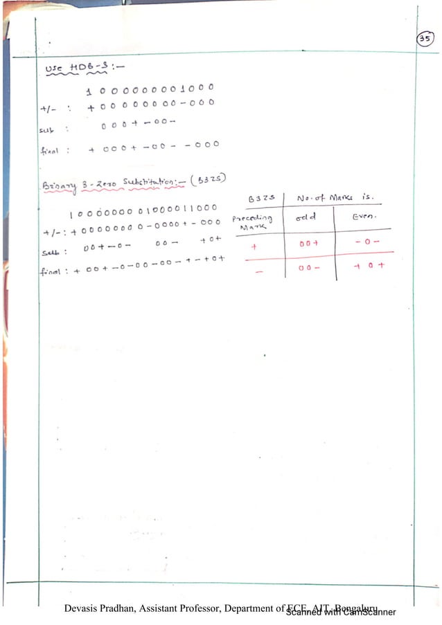 Digital Communication 17ec61 Pdf