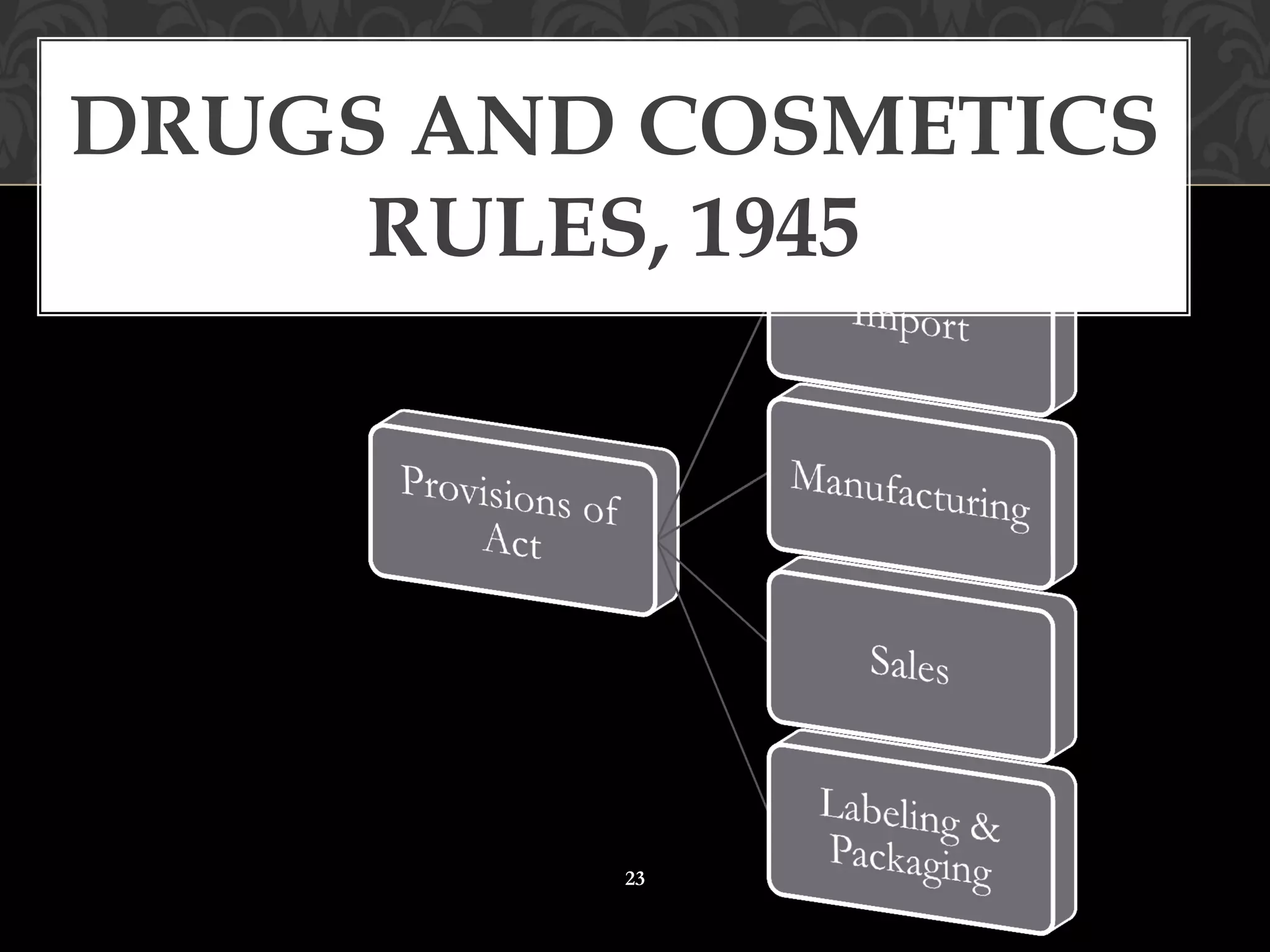 D & C ACT 1940 AND RULES 1945 | PDF