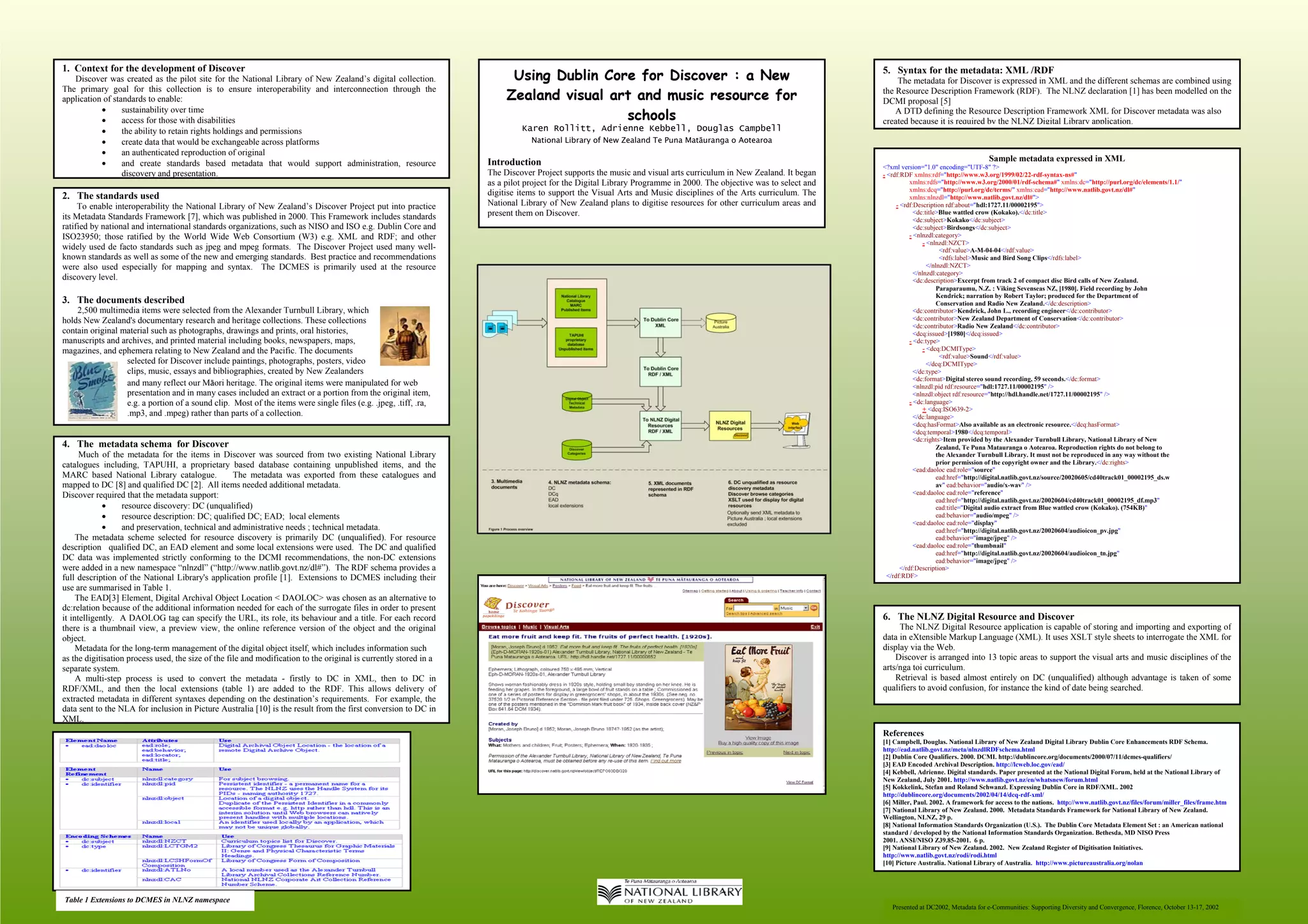 Using Dublin Core for DISCOVER: a New Zealand visual art and music ...