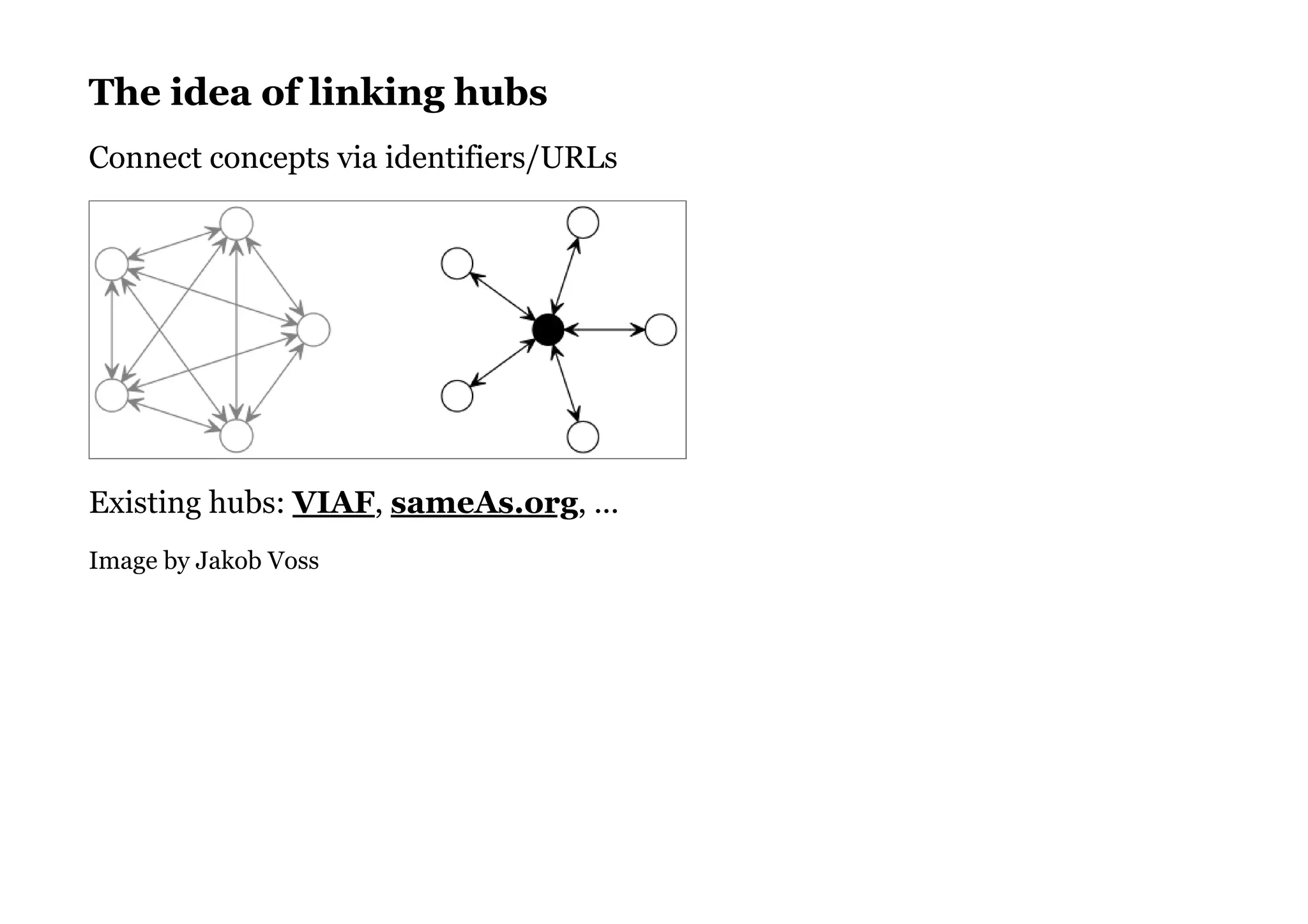 Wikidata as a hub for the linked data cloud | PPT