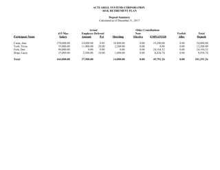 Sample Report: 401k Retirement Plan | PDF