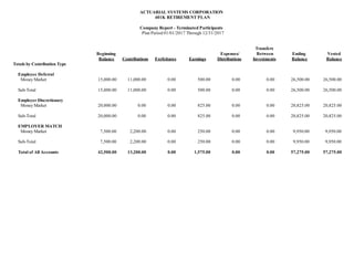 Sample Report: 401k Retirement Plan | PDF