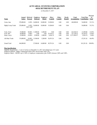Sample Report: 401k Retirement Plan | PDF