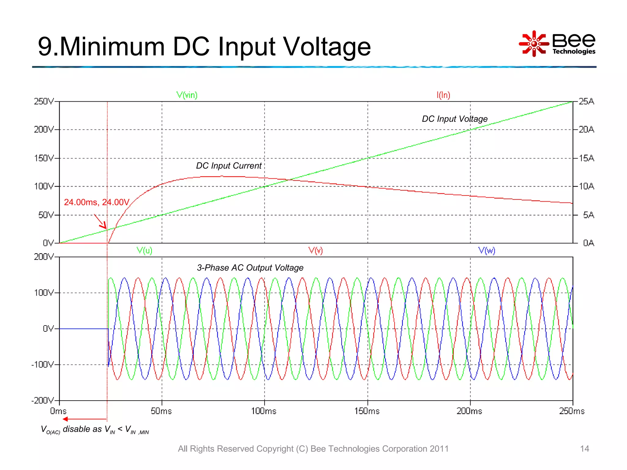 DC/AC 3-Phase Inverter (LTspice Model) | PPT
