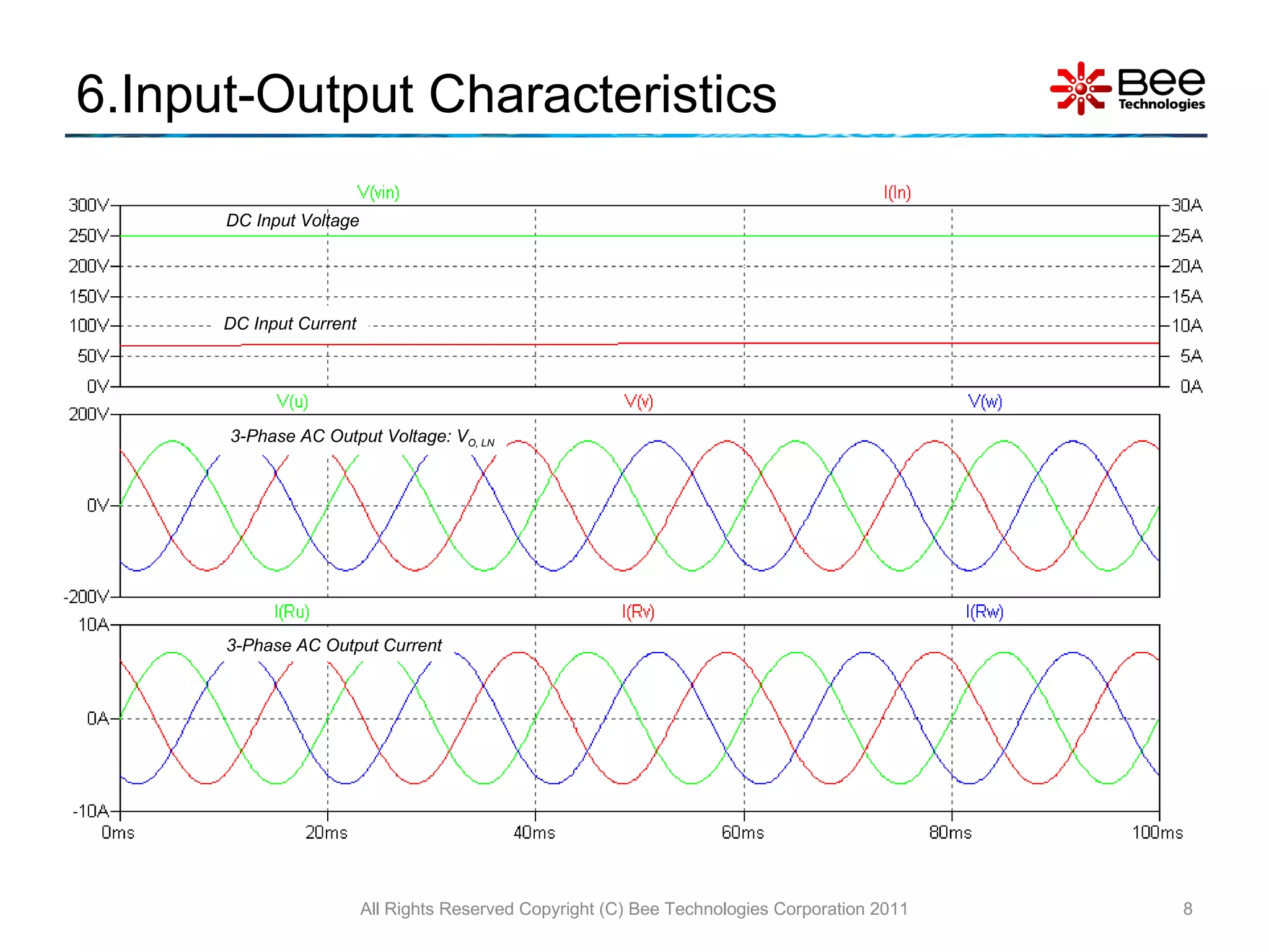 DC/AC 3-Phase Inverter (LTspice Model) | PPT