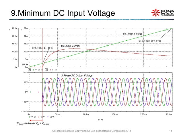 DC/AC 3-Phase Inverter (PSpice Model) | PPT