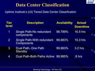 DATA CENTER AND BUSINESS COMMUNITY | PPT