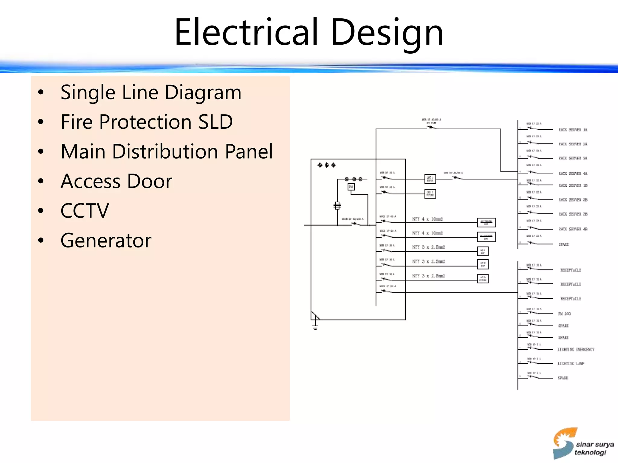 Datacenter best practices design and implementation | PPTX