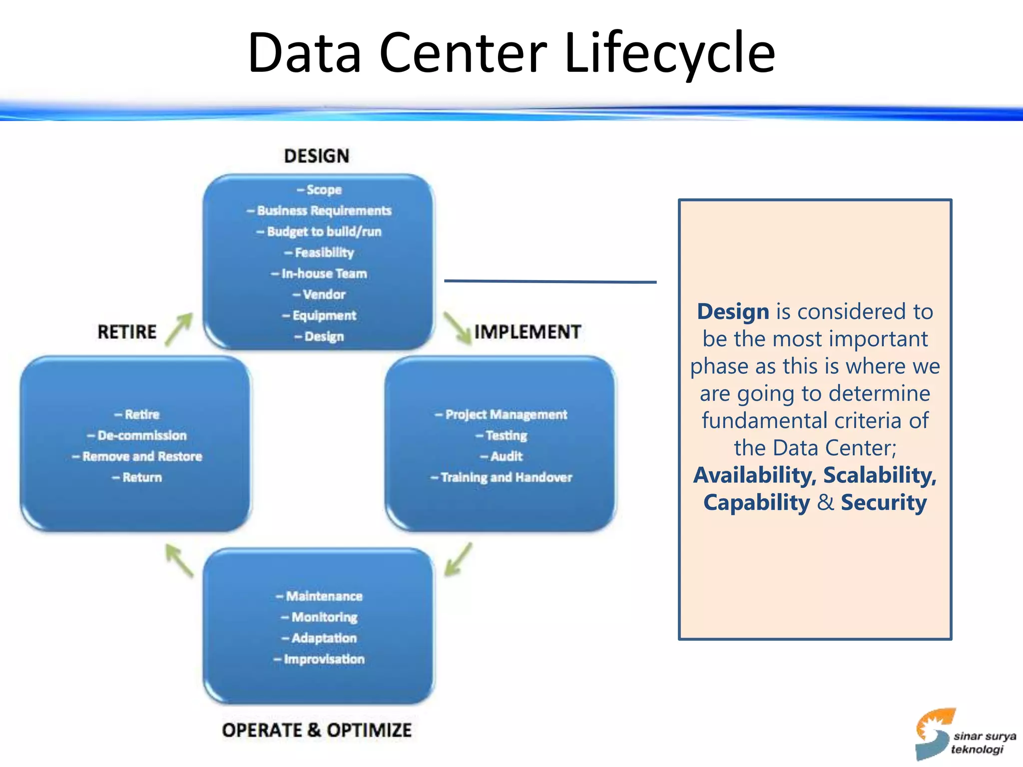 Datacenter best practices design and implementation | PPTX